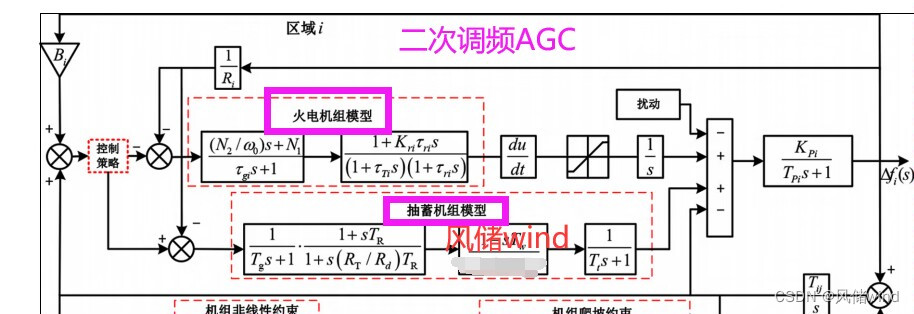 simulink抽水蓄能AGC二次调频，可加入风光储机组二次调频。_水轮机的agc仿真-CSDN博客