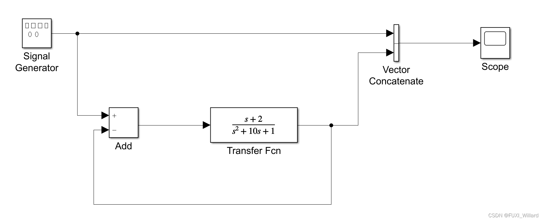Chapter5.2：MATLAB_SIMULINK在时域分析中的应用_simulink 时域函数-CSDN博客