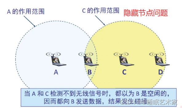 第五章 无线通信网_fcc 5ghz 不重叠 信道-CSDN博客