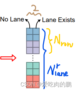 Ultra Fast Deep Lane Detection with HybridAnchor Driven Ordinal Classification【车道线检测论文个人解读 ...