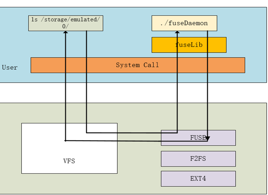 Linux文件系统（二）—— VFS_vfat fuse-CSDN博客