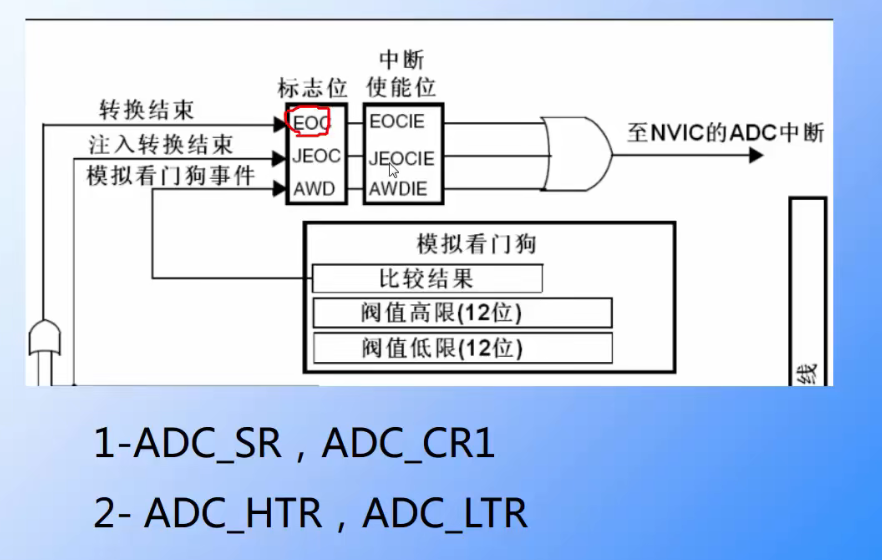 07_STM32Cubeide开发_adc读取和DMA_stm32 cubeide adc bilibili-CSDN博客