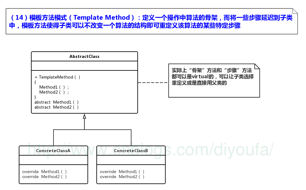 【软件工程】23种设计模式原理java实现软件设计模式java版怎么创建代码 Csdn博客