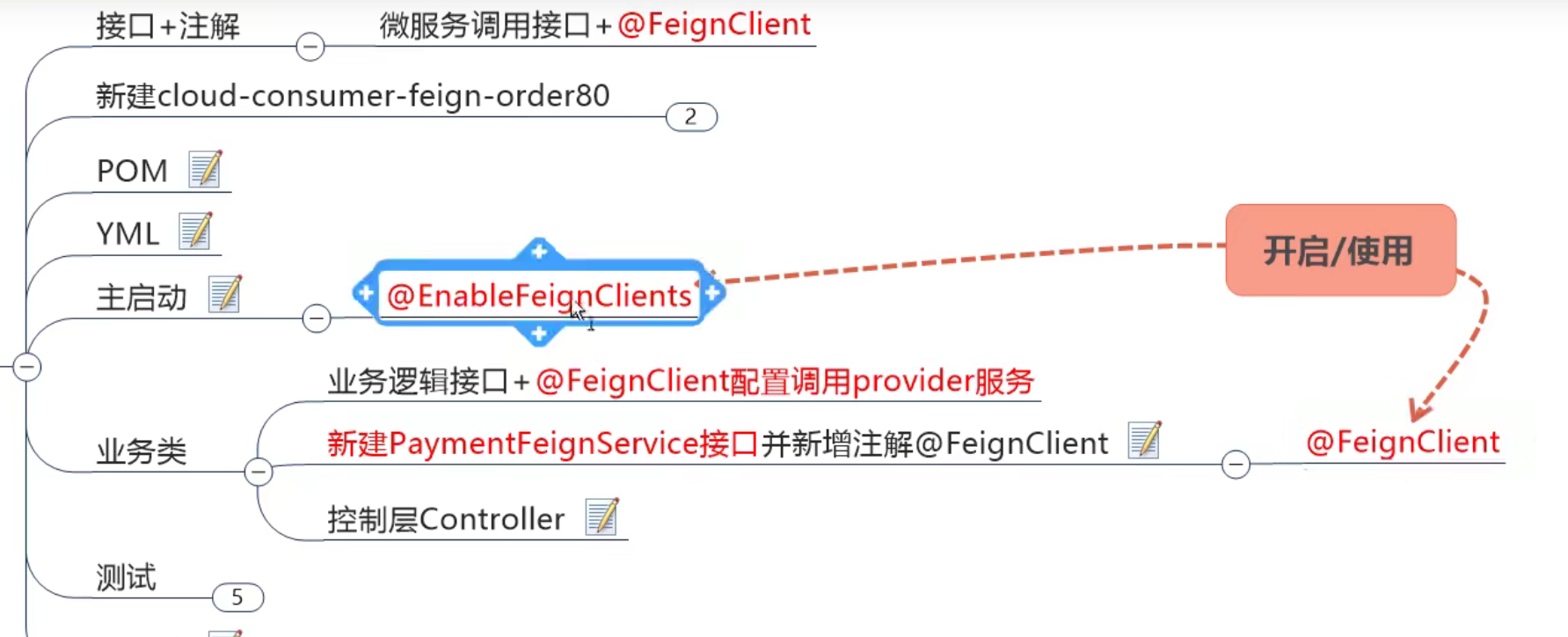 OpenFeign的介绍和使用（服务接口调用）_spring mvc 使用openfign-CSDN博客