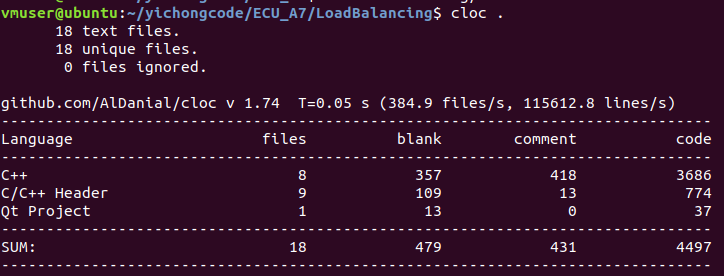 代码量统计colc 使用 Linux Colc Csdn博客