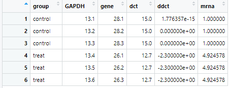 【0基础】输入cq值即获得可截断的带显著区间的显著水平的表达量柱状图_mrna相对表达量柱形图作图方法-CSDN博客