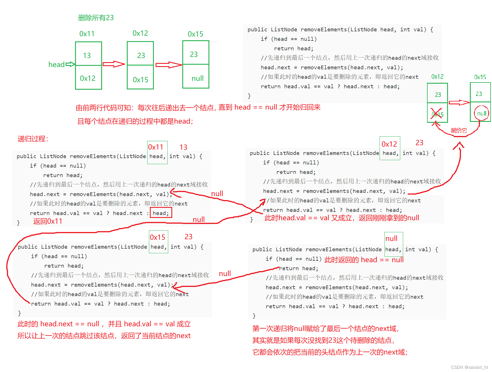 10道经典链表面试题 Csdn博客