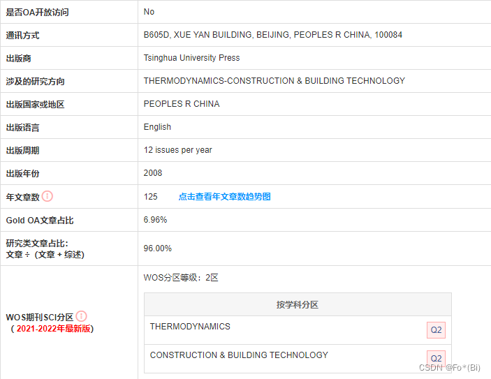 《Building Simulation》期刊介绍（SCI 2区）-CSDN博客