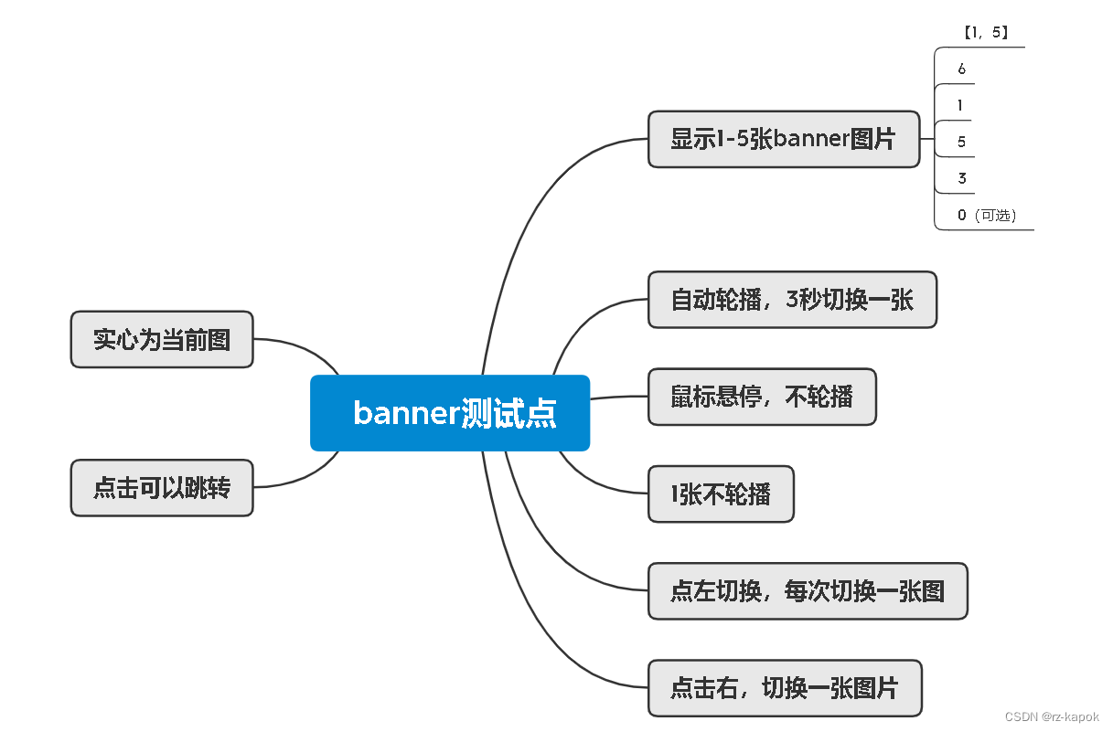 TPshop项目-功能测试（2）_tpshop测试用例-CSDN博客