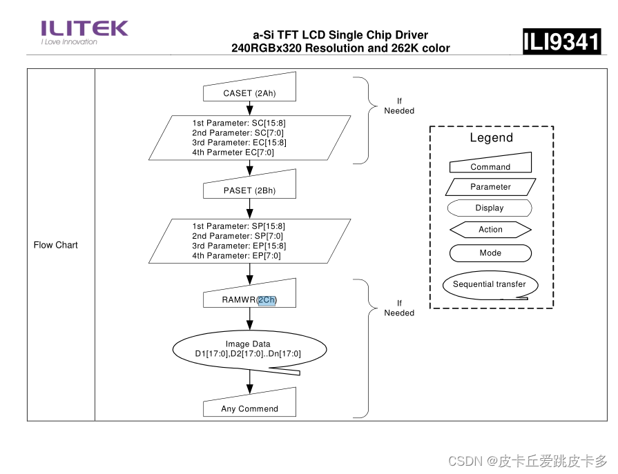 V831 TCON调屏指北_tcon板调画质-CSDN博客