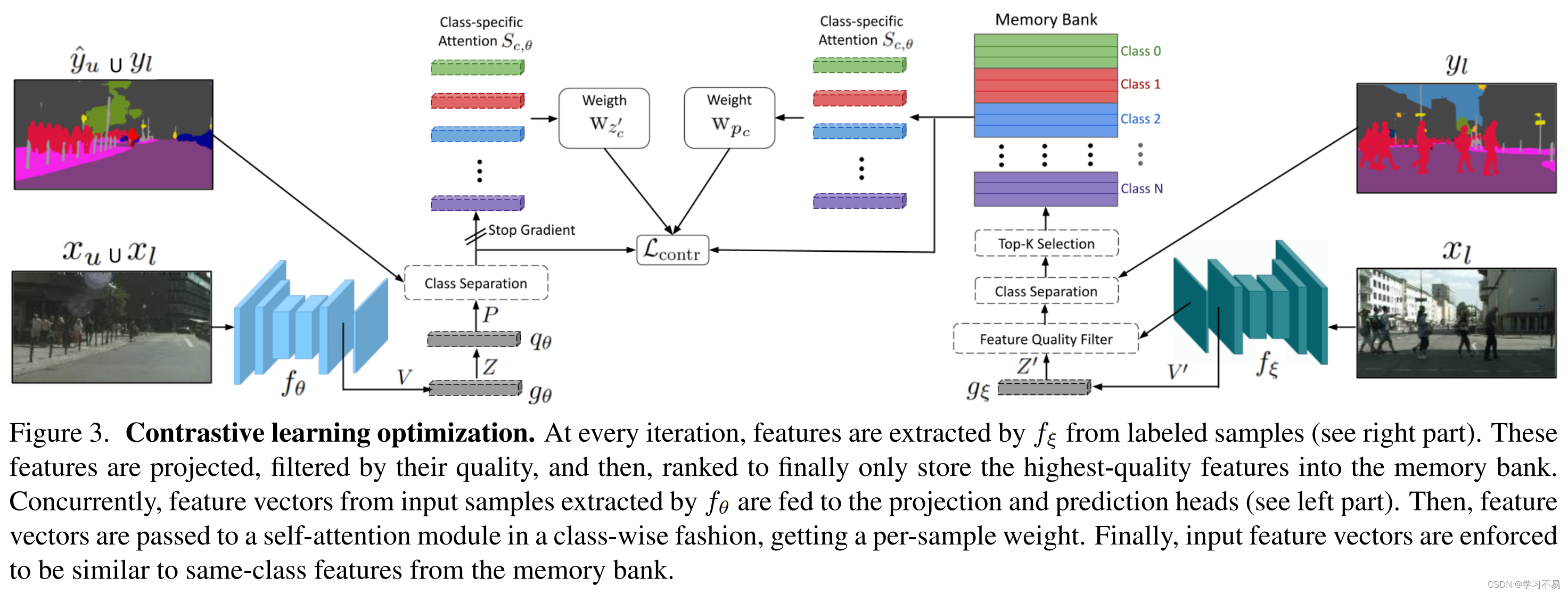 ICCV2021 Semi-Supervised Semantic Segmentation With Pixel-Level Contrastive Learning...-CSDN博客