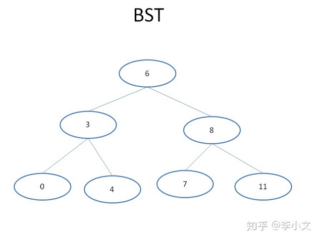 KD Tree的原理及实现_kdtree 的实现-CSDN博客