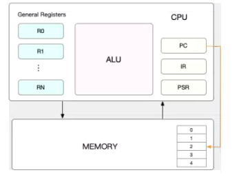 基础：正确理解CPU上下文切换_context switches per second-CSDN博客