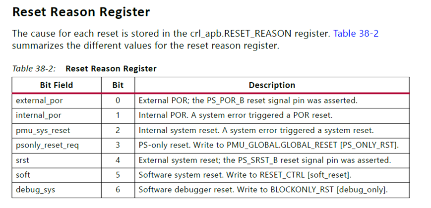 Xilinx软件开发：如何通过软件复位MPSOC_mpsoc 复位-CSDN博客