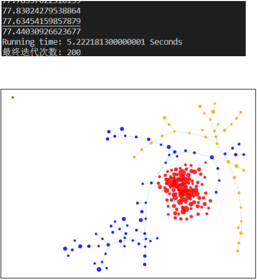 力引导图python实现 force directed layout_force-directed layout-CSDN博客
