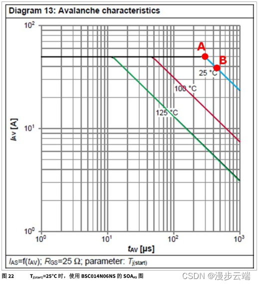 SOA 以及 EAS 推导_eas测试-CSDN博客