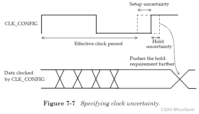 第七章 配置STA环境(上)_what is sta-CSDN博客