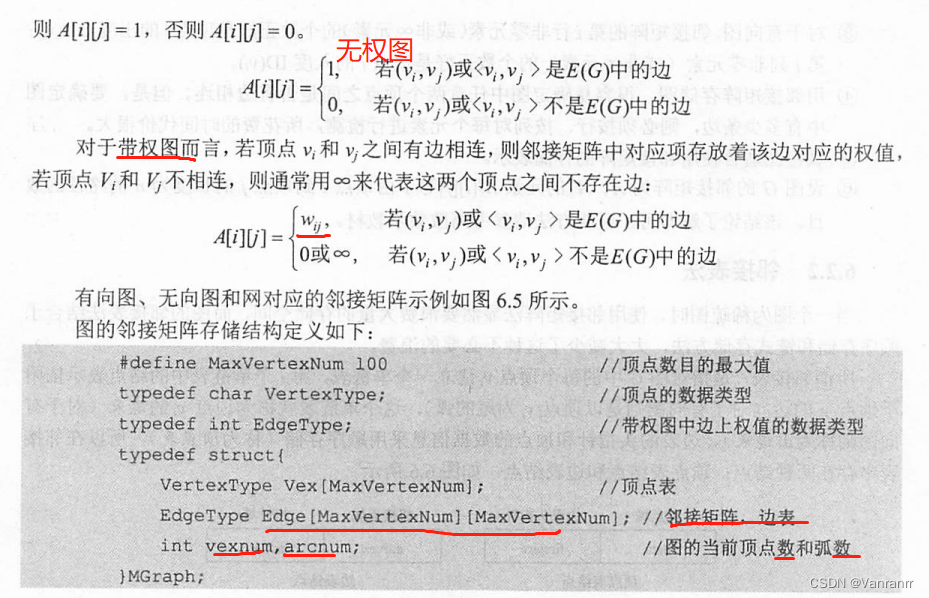 数据结构 第6章 图 知识点 6 1 图的存储和基本概念 Csdn博客