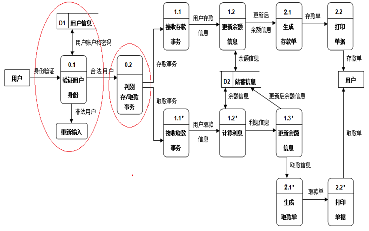 Day11 软件测试设计之银行储蓄系统银行储蓄系统功能结构图 Csdn博客 