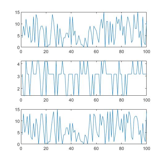 【通信原理】利用Matlab仿真ASK、FSK、PSK和QAM信号的调制与解调（GUI实现）_ask调制与解调matlab仿真-CSDN博客