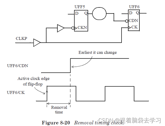 STA series --- 8.Timing Verification (PARTII)_r2icg timing path如何-CSDN博客