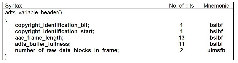 AAC ADTS 媒体流格式分析 及 FFmpeg解析mp4的aac码流方法_aacadtsheader.h文件-CSDN博客