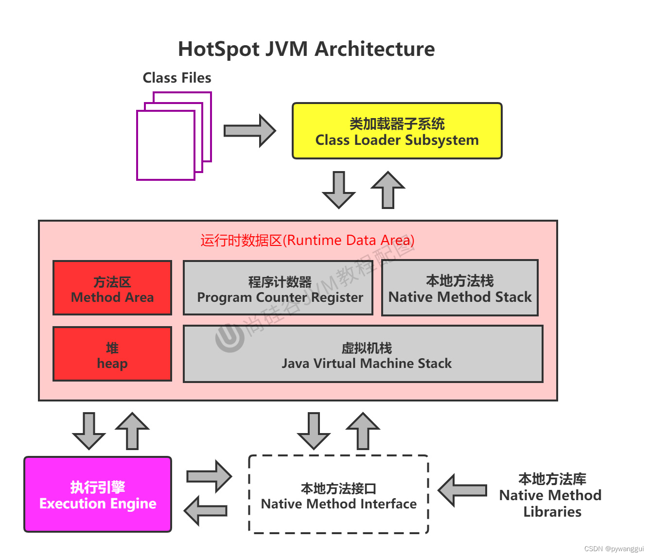 《JVM学习》1、类加载子系统，双亲委派机制-CSDN博客
