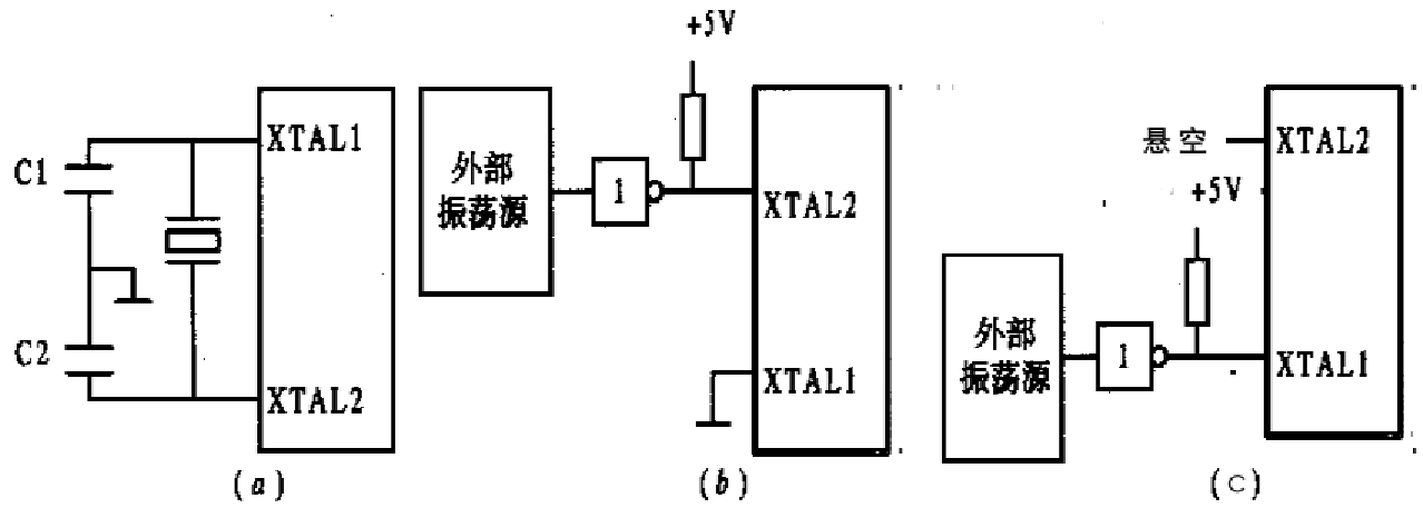 【SHQi——Single-chip microcomputer series (1)】| STC89C52 single-chip microcomputer | Getting ...