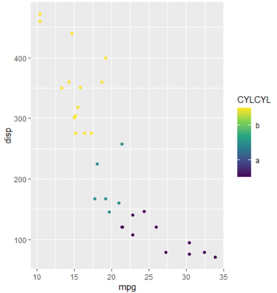 ggplot2中的scale_ggplot scale-CSDN博客