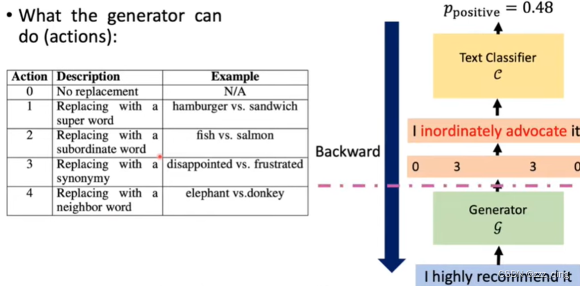 Lecture 9\10：Attacks in NLP-CSDN博客