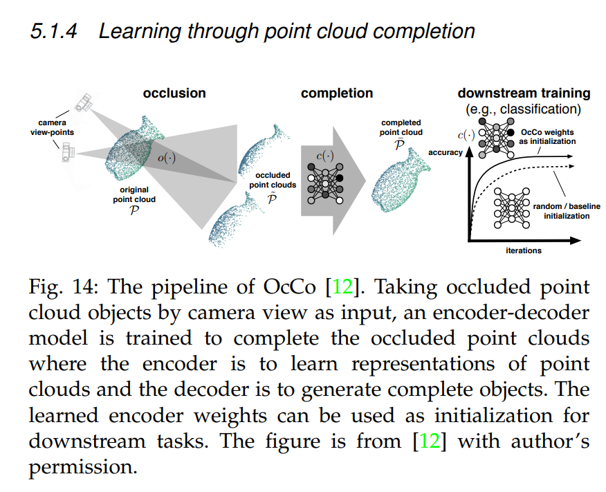 【论文阅读】Unsupervised Representation Learning for Point Clouds：A Survey【2022年-综述】_local descriptor ...