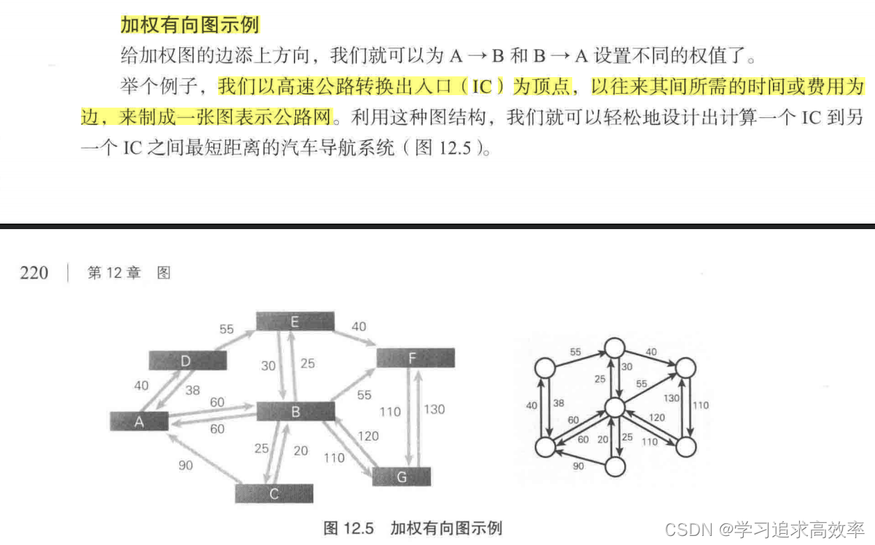 挑战程序与设计竞赛——算法和数据结构——第12章 图程序设计竞赛专题挑战教程 Csdn博客