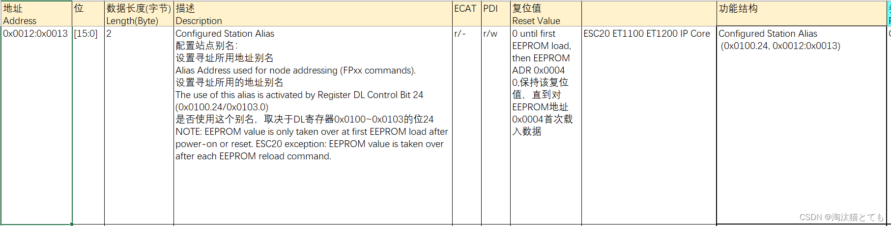 SOEM 源码解析 ecx_config_init_soem源码解析-CSDN博客