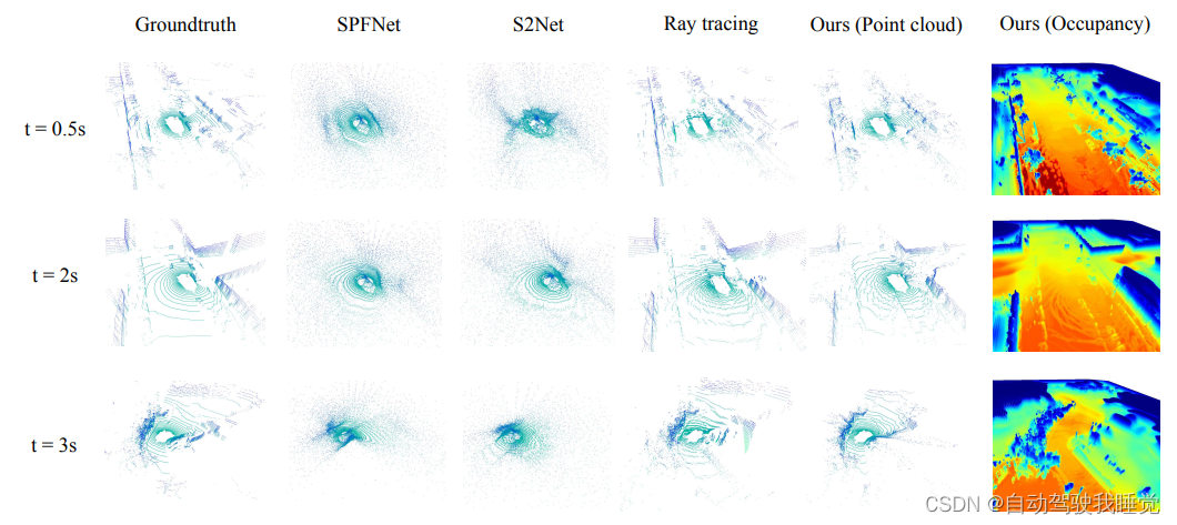 2023 Occupancy Prediction占据预测的整理归纳-CSDN博客
