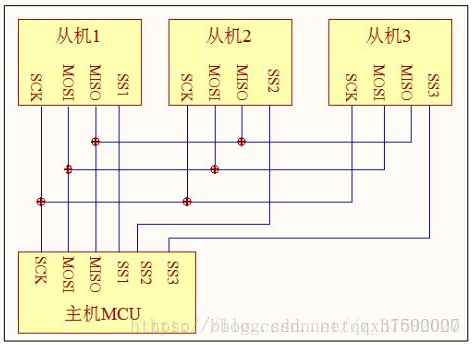 【SPI总线协议以及其在SPI NAND FLASH中的应用】_spi nand flash 电路-CSDN博客
