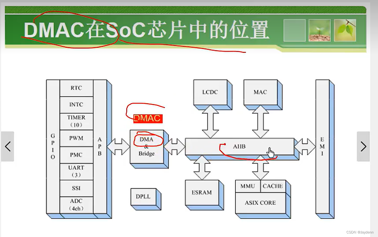 soc-中断控制器-计数器-PMC_soc pmc-CSDN博客