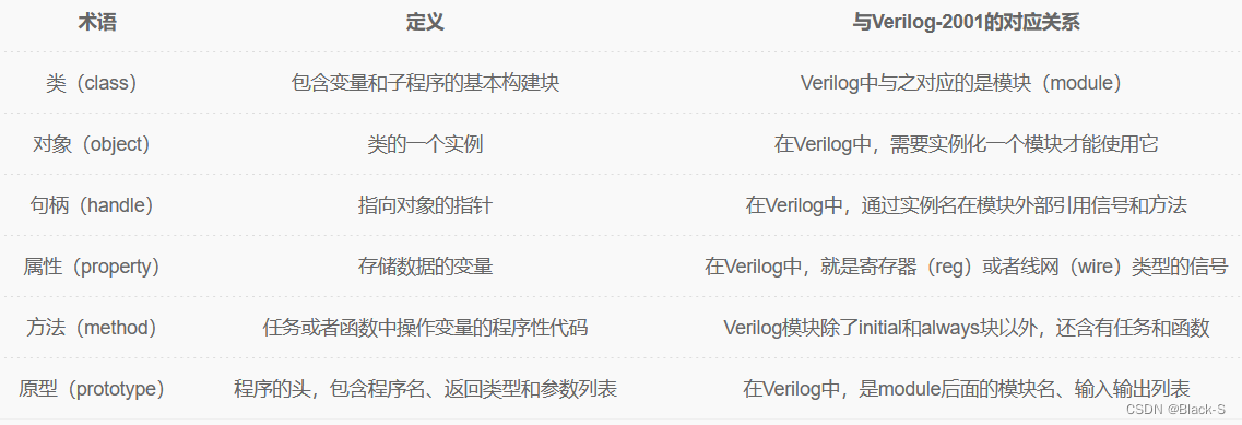 Ic秋招system Verilog 116道题目及答案system Verilog习题 Csdn博客 8869