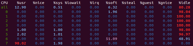 nfdump的性能分析-CSDN博客