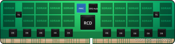 超存极光率先国产高性能DDR5模组PMIC-CSDN博客