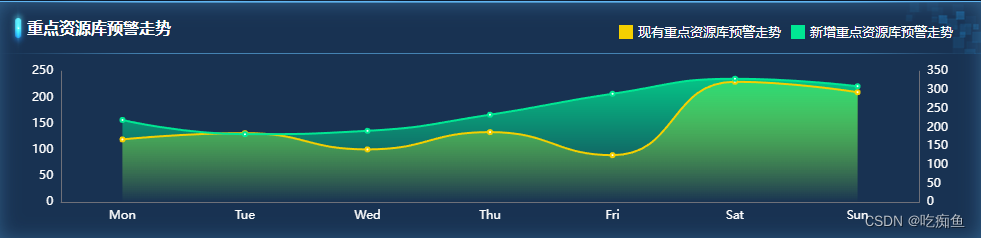 echarts在画布外自定义legend，控制图表_eachers趋势图的legend怎么设置在画布外面-CSDN博客