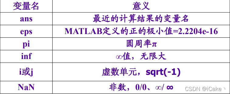 Matlabmatlabcsdn Csdn博客
