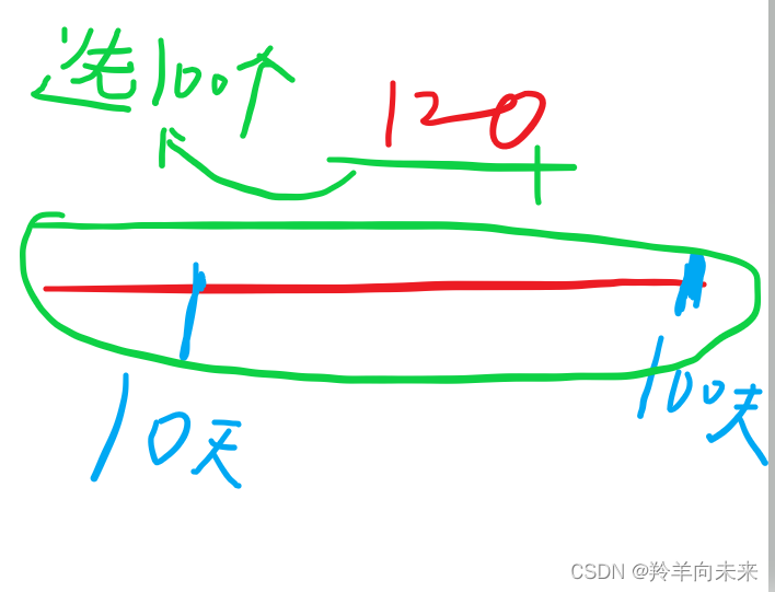 贪心算法专题练习1两个分别为 N和 M的数组 X 和 Y 。从 X中任 Csdn博客