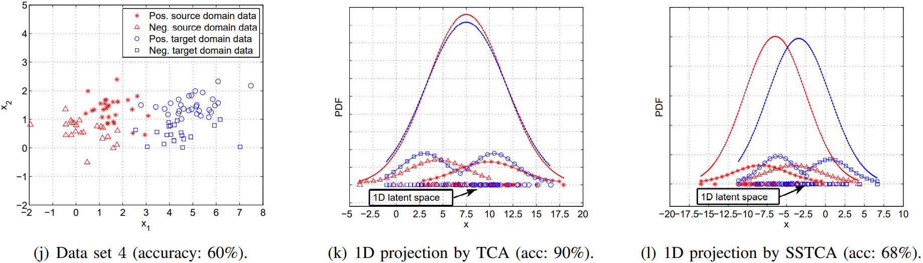 TCA笔记3:TCA论文阅读_transfer component analysis-CSDN博客
