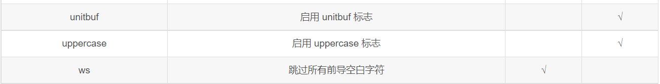 cout.setf(ios::fixed)_cout.setf(ios::fixed);-CSDN博客