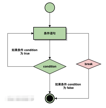 C++循环之continue-break_c++结束循环-CSDN博客