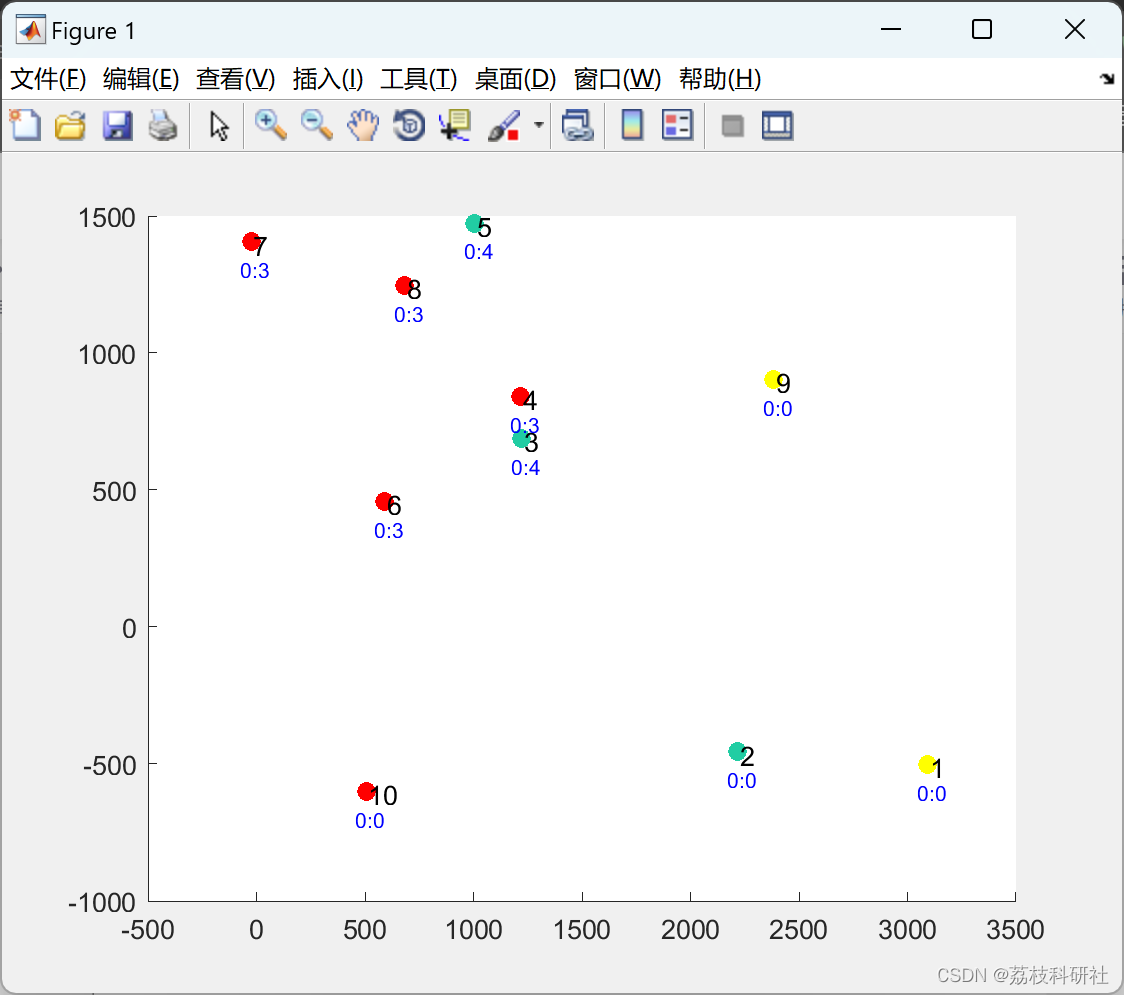 MANET模拟器和拓扑可视化研究（Matlab代码实现）_matlab代码时域拓扑成像代码-CSDN博客