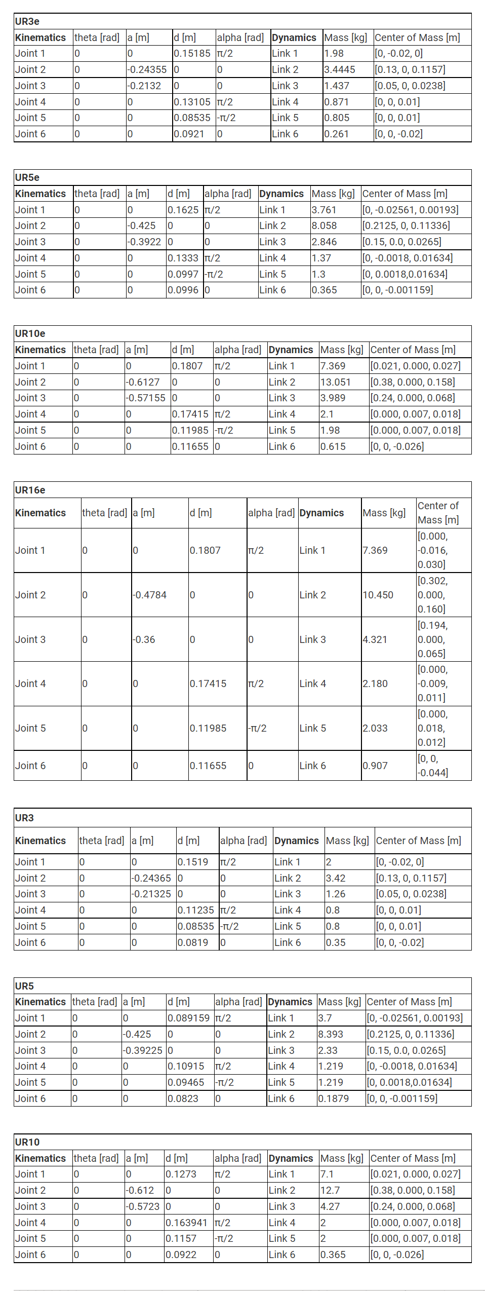 Universal Robots(UR) DH Parameters_universial robot官网dh参数-CSDN博客