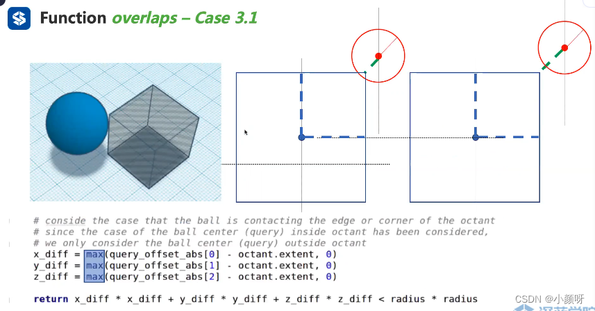 三维点云处理第二章（3）---Octree_three.js 点云 使用octree-CSDN博客