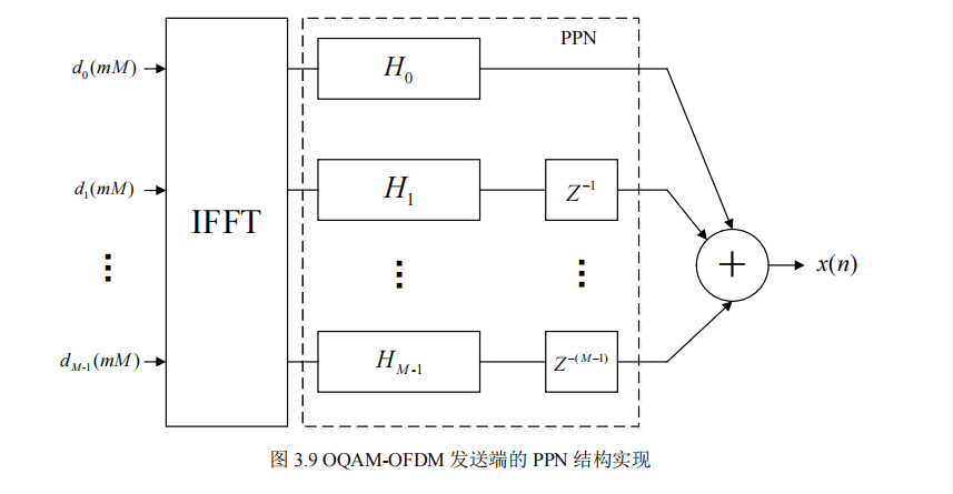 OFDM转向FBMC_今天有好好学习吗_的博客-CSDN博客_fbmc