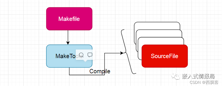 makefile 简单入门_简单makefile-CSDN博客